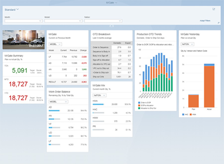 Fiori Analytical Apps